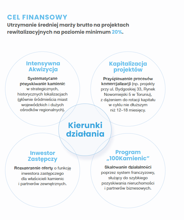 Inside Park planuje zwiększyć skalę działalności i rozwinąć segment ...