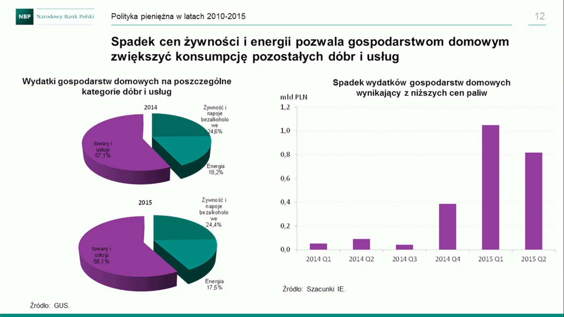 7 slajdów z konferencji podsumowującej 6 lat RPP, które każdy inwestor ...