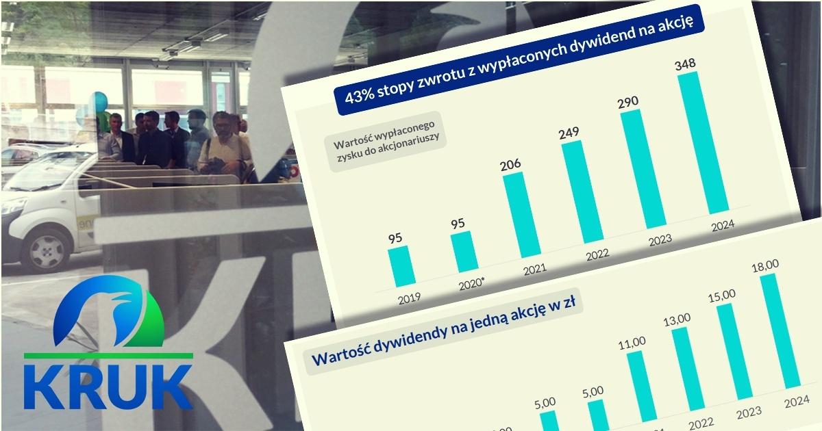 Nowa polityka dywidendowa w Kruk przyjęta. Windykator zamierza regularnie wypłacać dywidndy