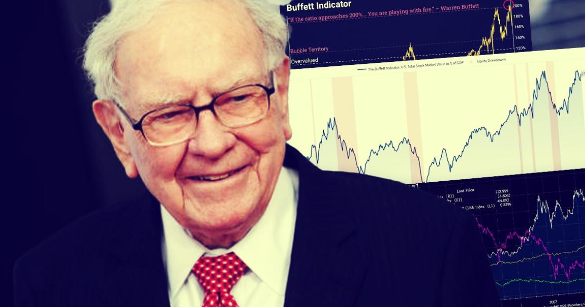 Wskaźnik Buffetta mocno przewartościowany. Amerykańskie media ...