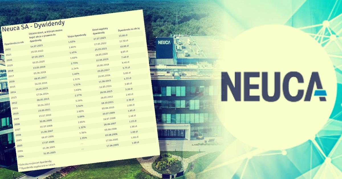 Dywidenda ze spółki Neuca będzie w 2024 roku rekordowa. Firma utrzymuje ...